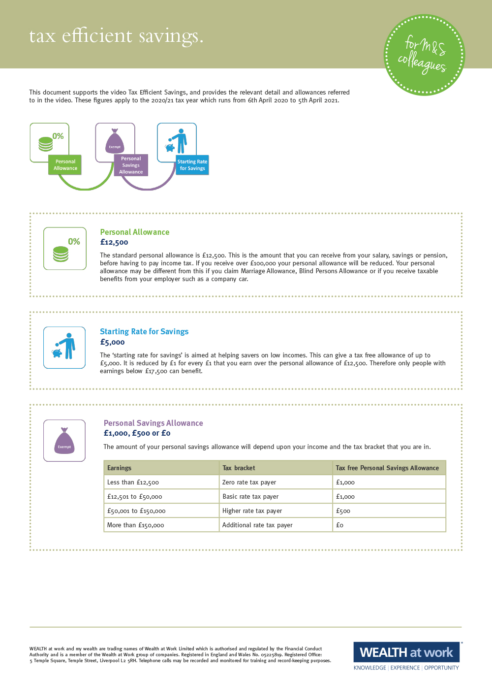 factsheets.